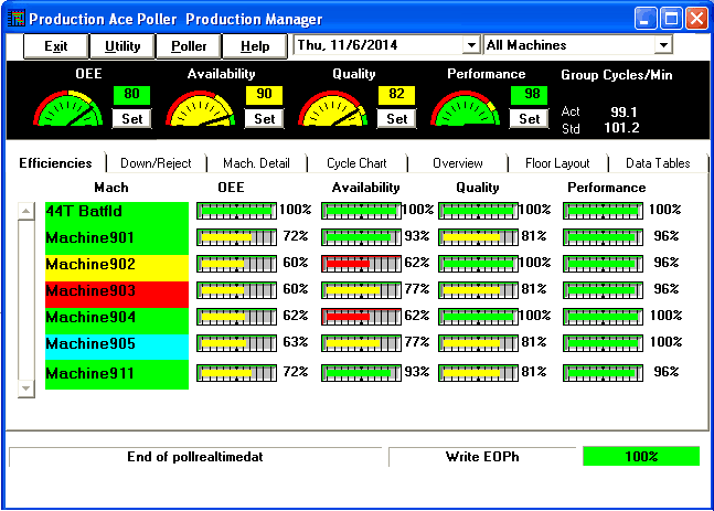 Visual Manufacturing Reporting