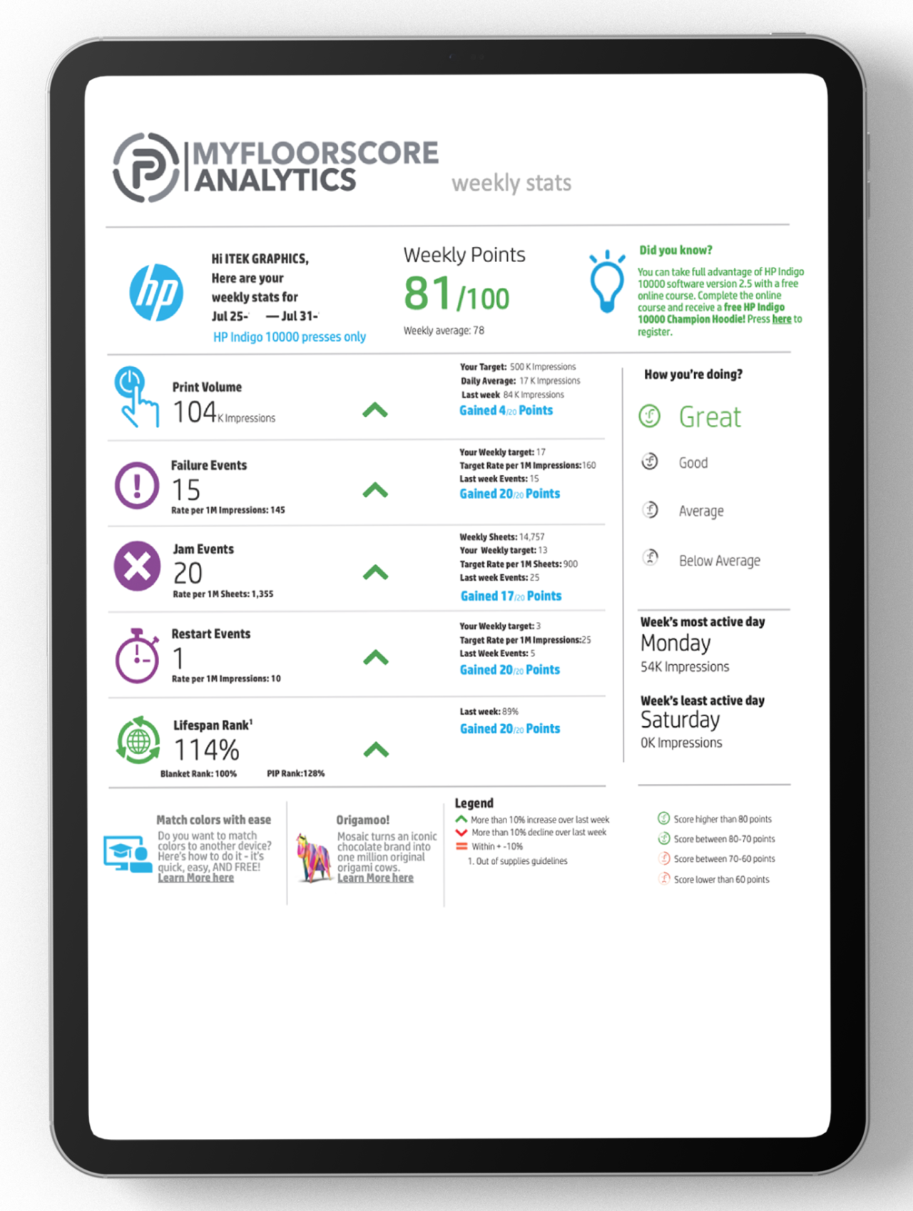 Analysis and Reporting | Production Process
